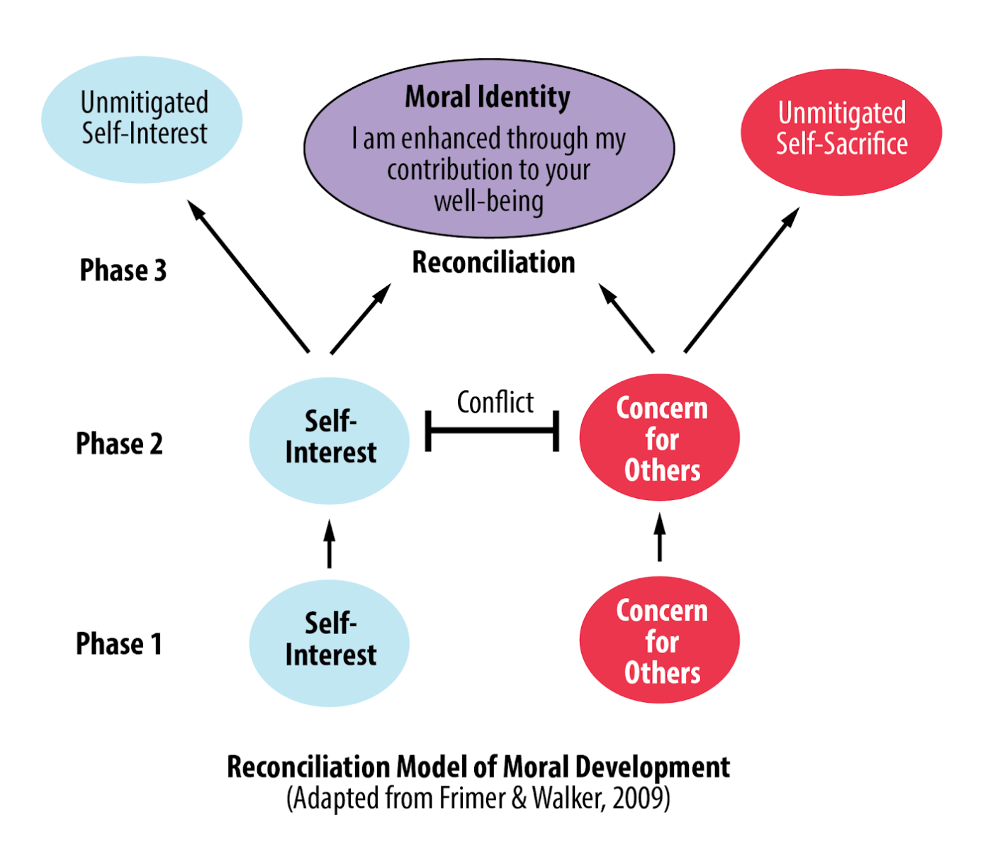 About Us - Creating Common Ground