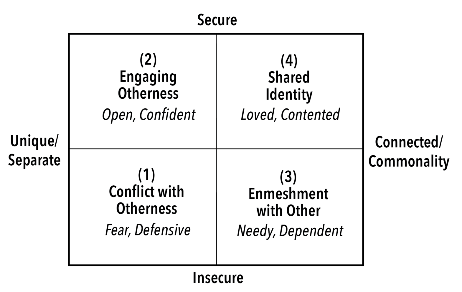 When Our Insecurities Create Conflict – And What To Do About It - CCG