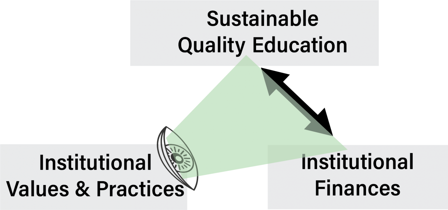 To Solve Difficult Problems, Think Beyond Opposites: The Case of Higher ...