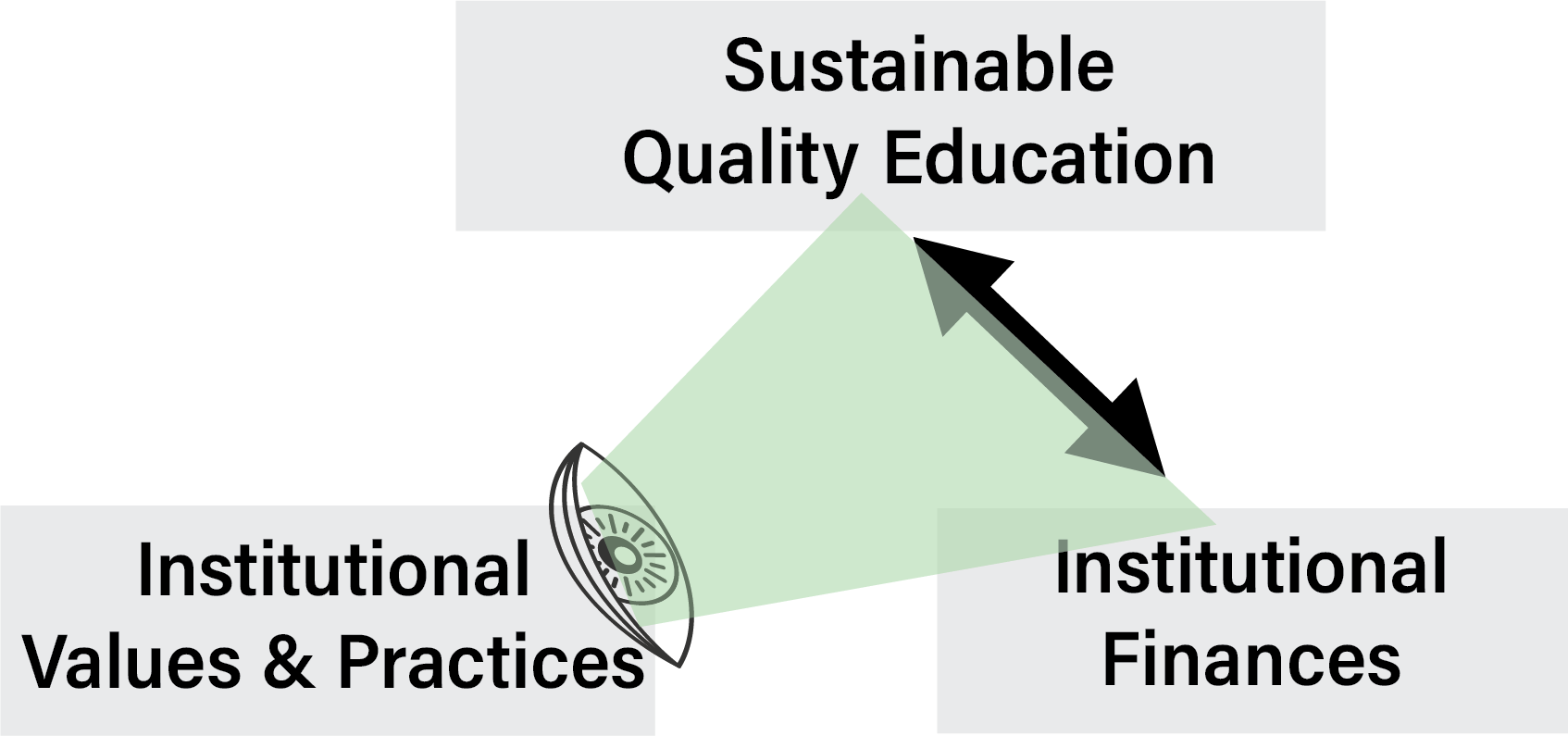 To Solve Difficult Problems, Think Beyond Opposites: The Case of Higher ...